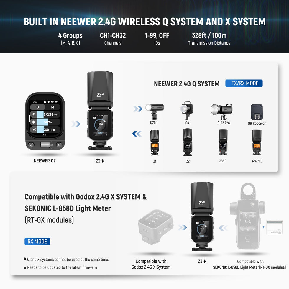 Camera Flash | Speedlite for Canon/Nikon/Sony - NEEWER UK – NEEWER.UK