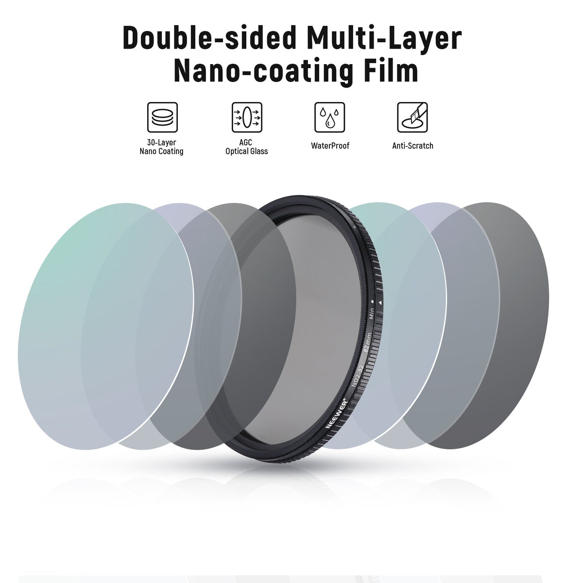 ND Filters – NEEWER.UK